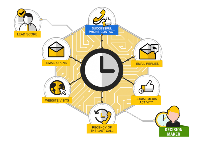 Callbox SMART Calling - B2B Lead Generation Services