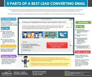 The 5 Parts of the Best Lead Converting Email [INFOGRAPHIC]