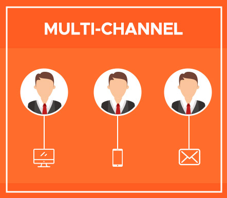 Understanding the Different Types of Marketing