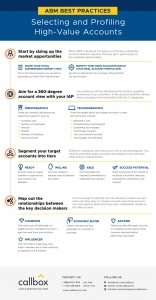 ABM Best Practices: Selecting and Profiling Quality Accounts