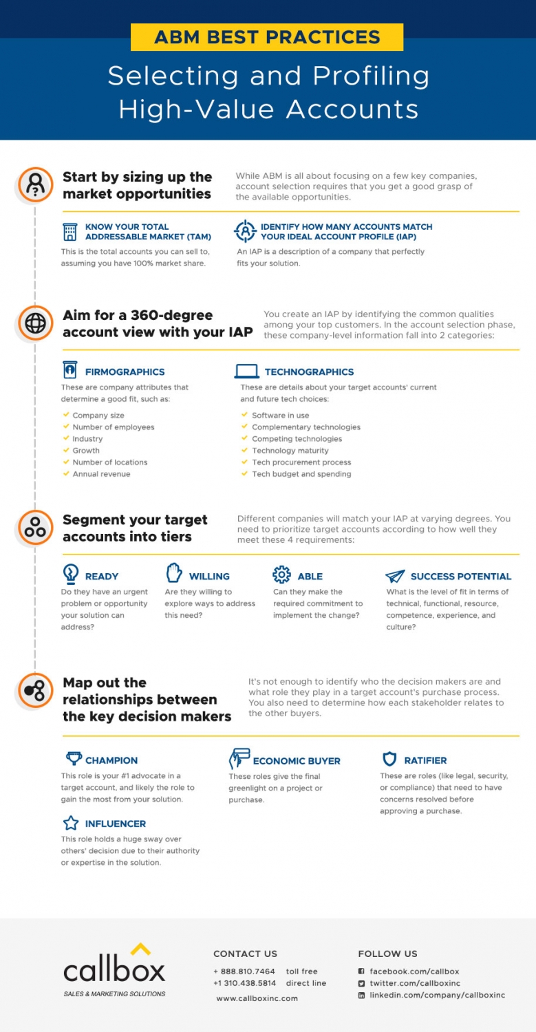 ABM Best Practices: Selecting and Profiling Quality Accounts