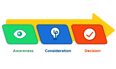 ABM Sales Funnel | Callbox Leads