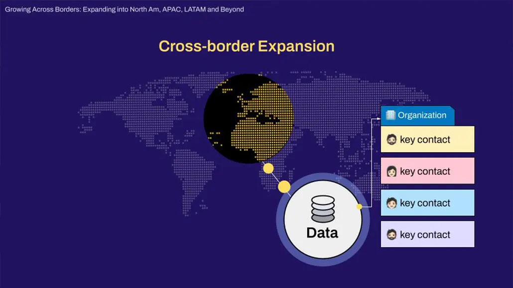 Cross-border Expansion: North Am, APAC, LATAM and Beyond