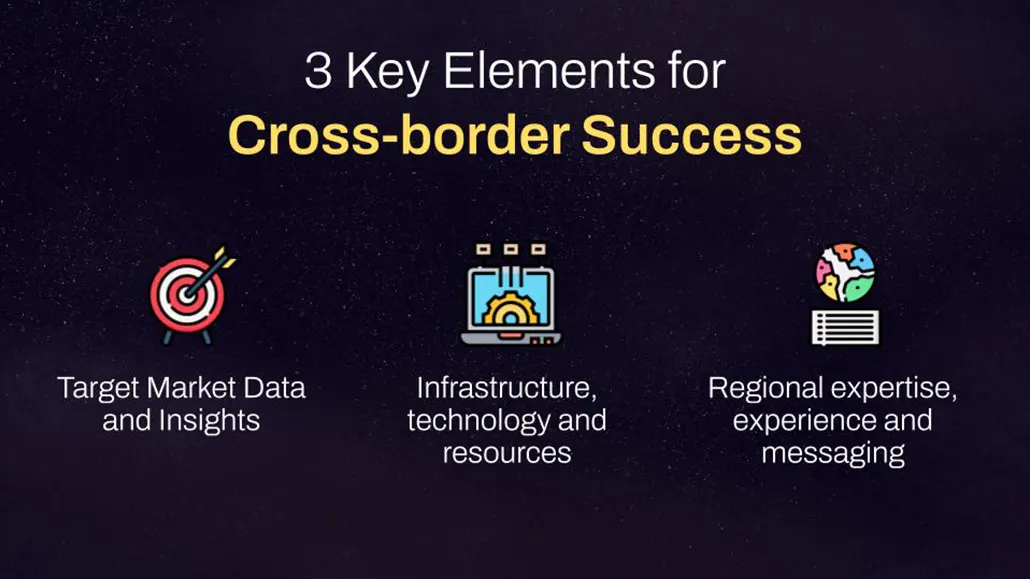 Cross-border Expansion: North Am, APAC, LATAM and Beyond