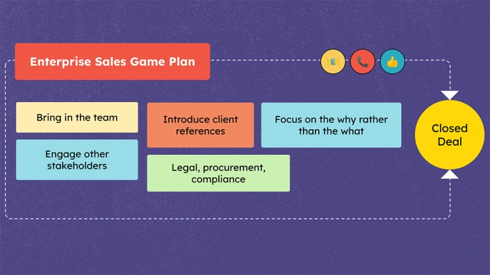 Callbox Lead Gen: Customer Acquisition Playbook [Webinar]