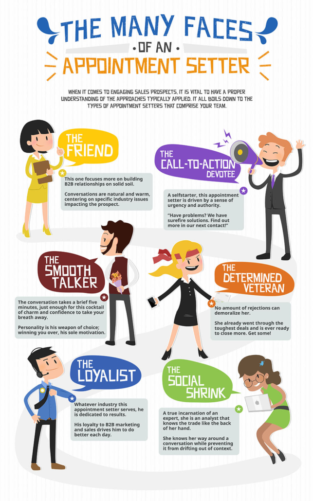 The Ins and Outs of Appointment Setting: Callbox