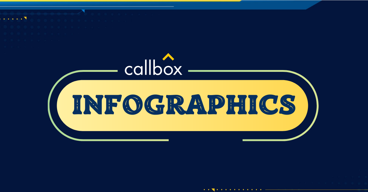 Leading Provider of Quality B2B Sales Leads | Callbox Inc.