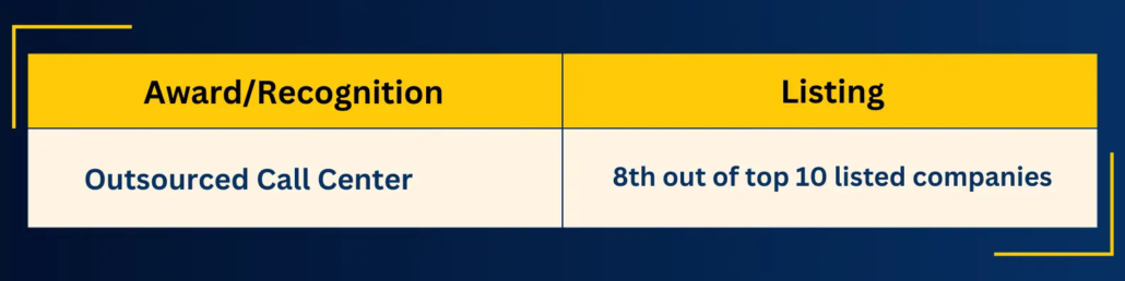 Why Callbox Remains the Go-To Choice for Lead Gen in 2024