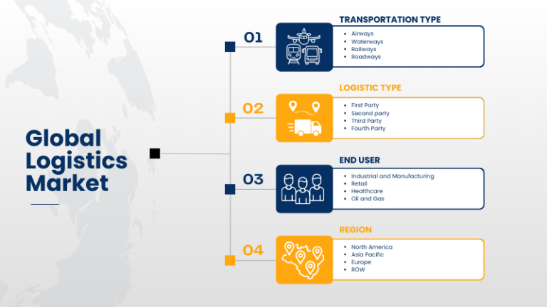 Drive Logistics Sales Growth with Proven B2B Lead Generation